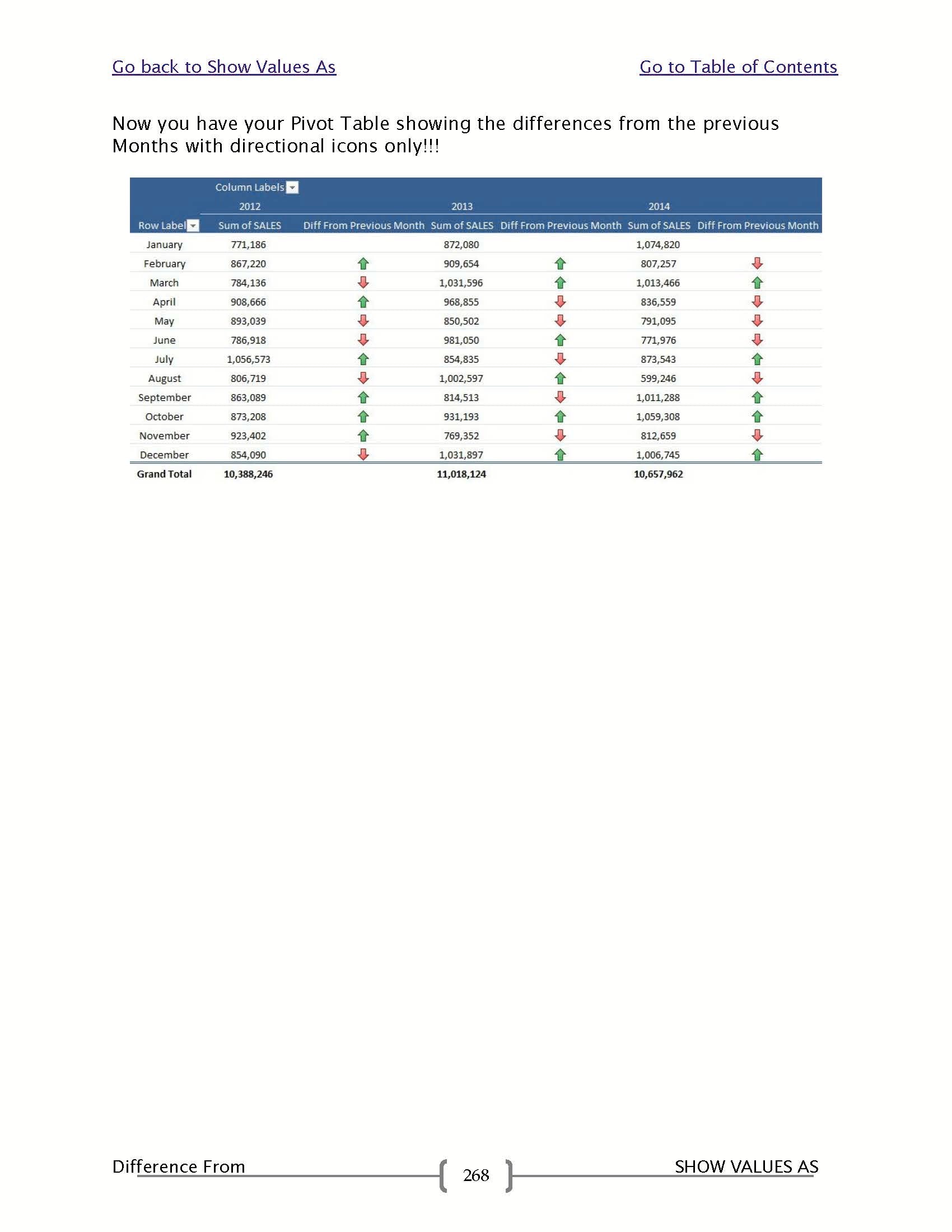 101 Ways To Master Excel Pivot Tables E-Book – MyExcelOnline