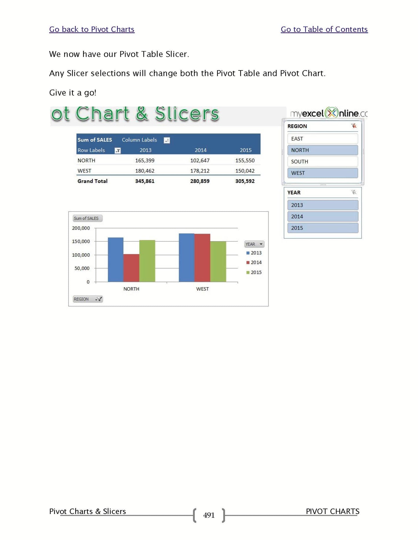101 Ways To Master Excel Pivot Tables E-Book – MyExcelOnline